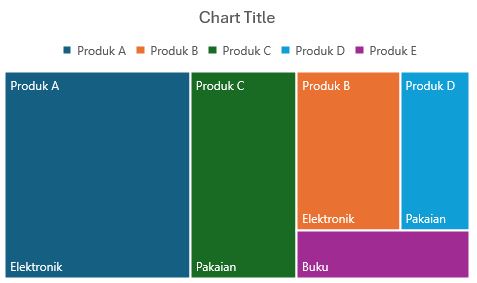 Tree Map Chart - BelajarDashboardExcel.com